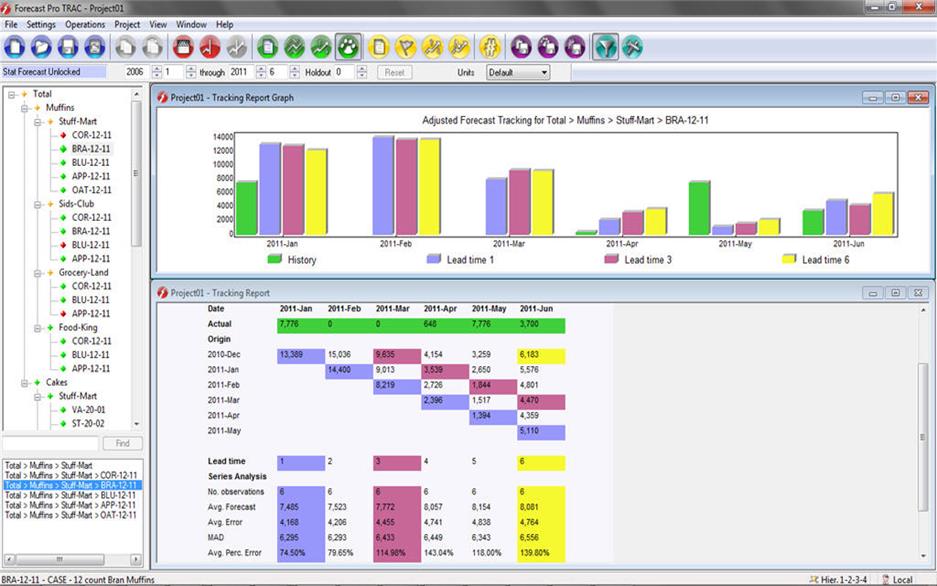 Welcome To Forecast Pro Software For Sales Forecasting Inventory