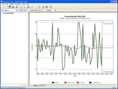 When is a Flat-line Appropriate and What Does it Tell You About Your ...