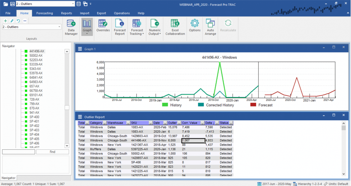 How to Forecast Data Containing Outliers - Forecast Pro