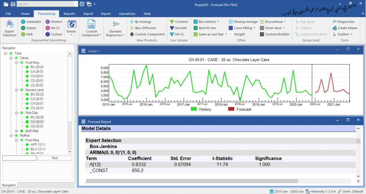 Box-Jenkins Forecasting - Overview and Application - Forecast Pro