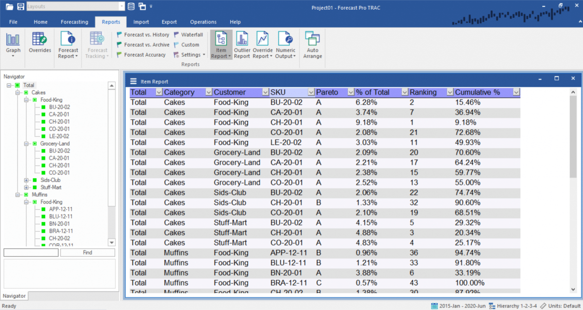 Understanding Pareto (ABC) Analysis - Forecast Pro