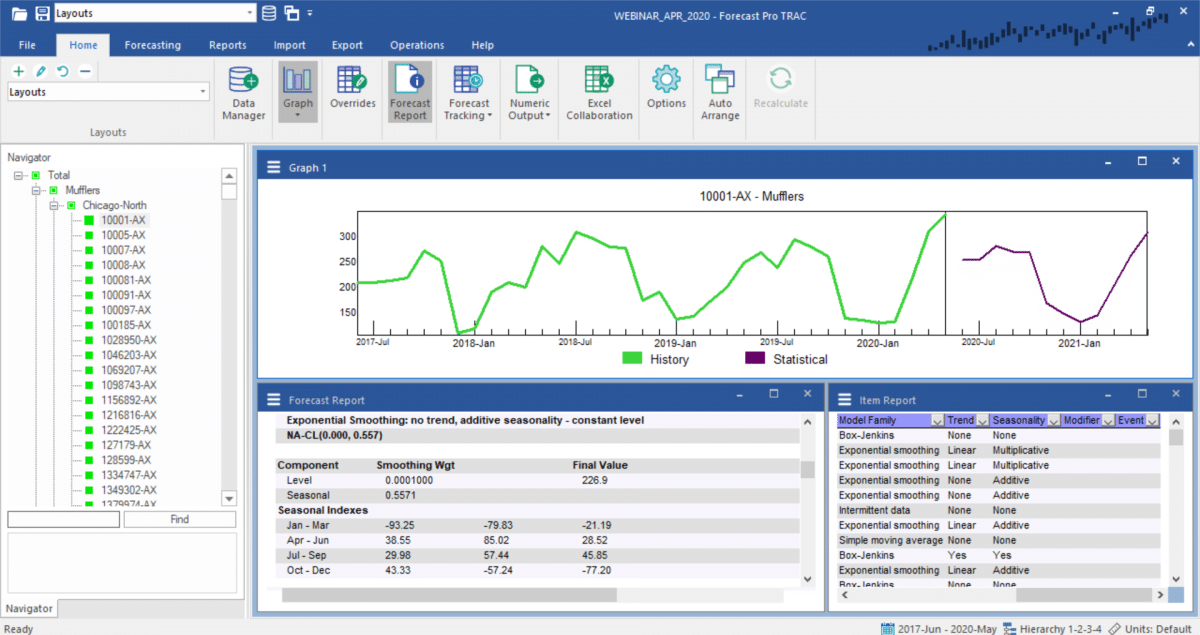 How do I use Statistical Models to Forecast Sales? - Forecast Pro