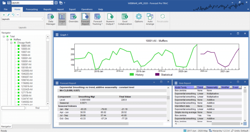 How do I use Statistical Models to Forecast Sales? - Forecast Pro