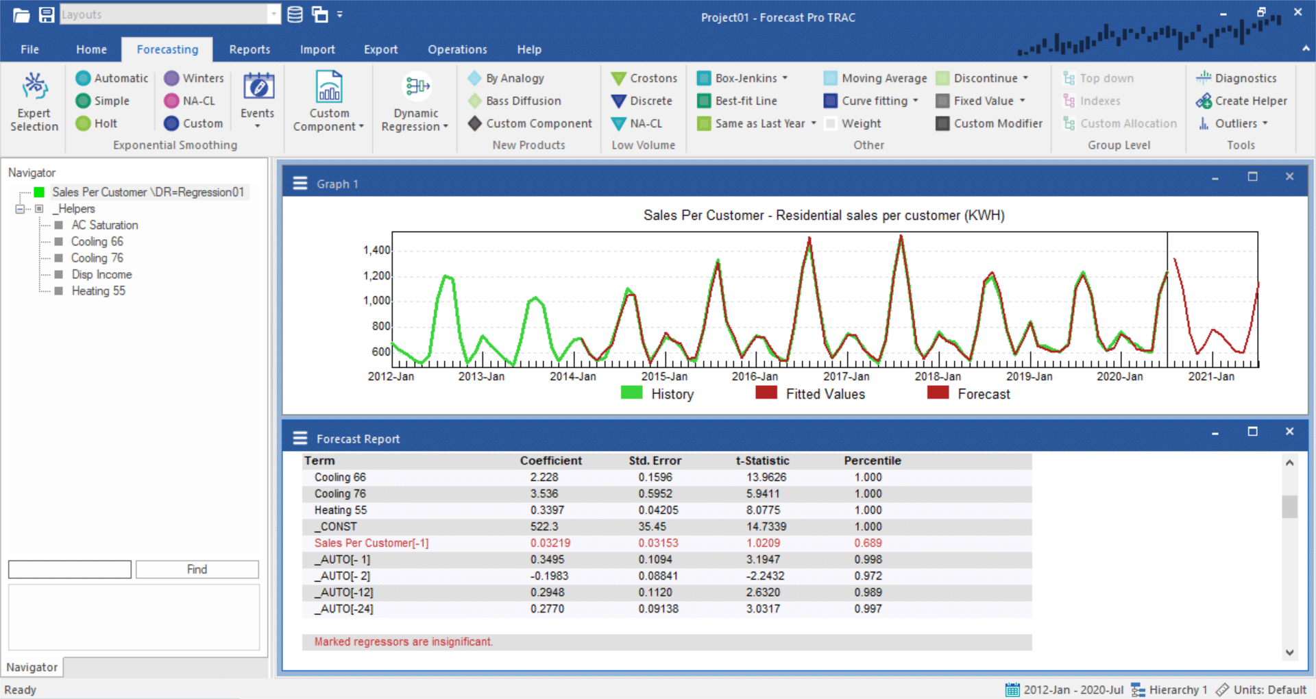 How do I use Statistical Models to Forecast Sales? - Forecast Pro How do I use Statistical Models to Forecast Sales? - Forecast Pro