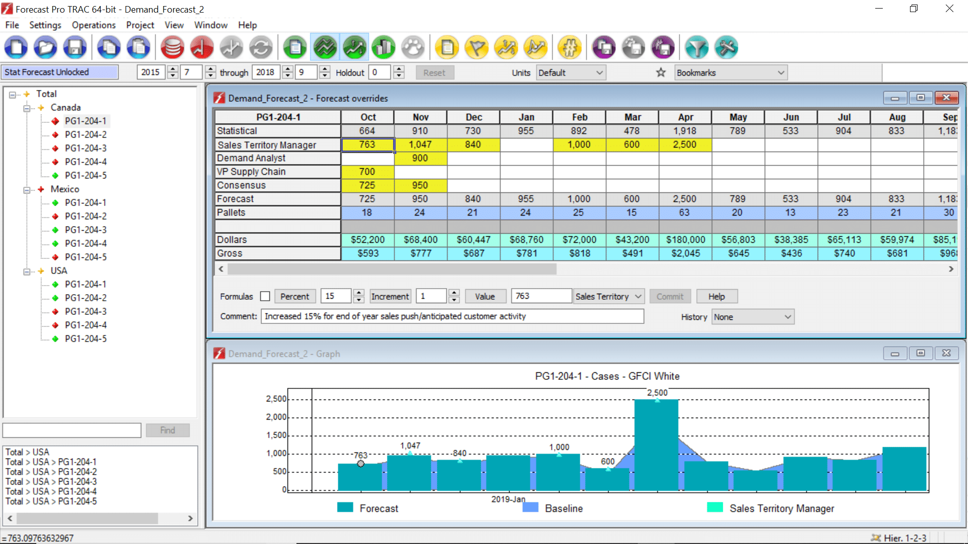 Solving Challanges with the Capabilities of Forecast Pro - Forecast Pro