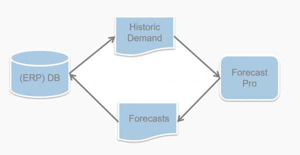Integrating Forecast Pro with Other Systems - Forecast Pro