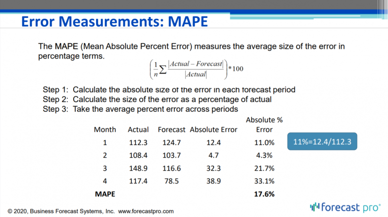 Improve Your Bottom Line with Our Educational Webinars - Forecast Pro