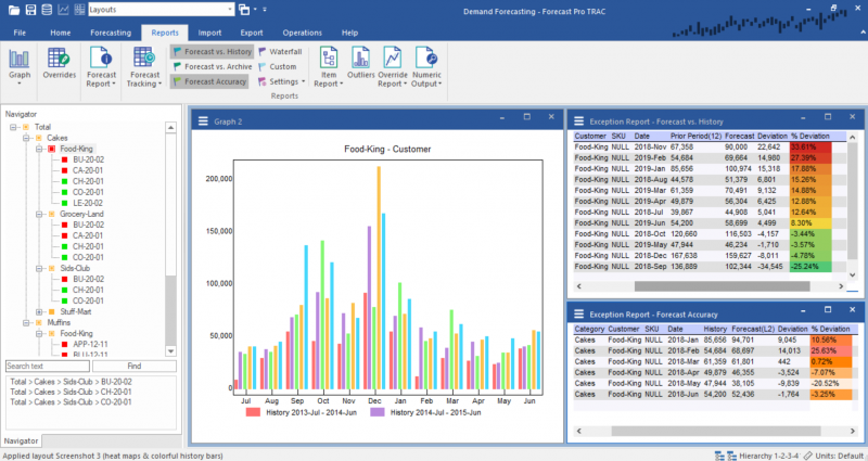 Capabilities of Forecast Pro - Solving Challenges with Forecast Pro