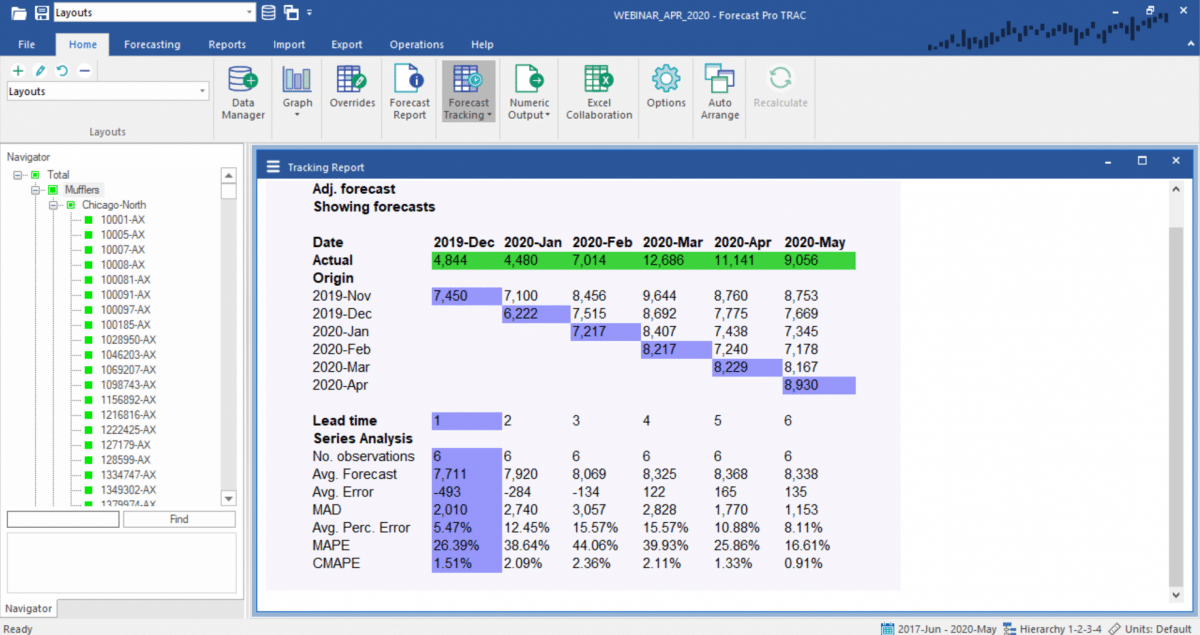 How do I measure forecast accuracy? - Forecast Pro