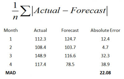 How do I measure forecast accuracy? - Forecast Pro