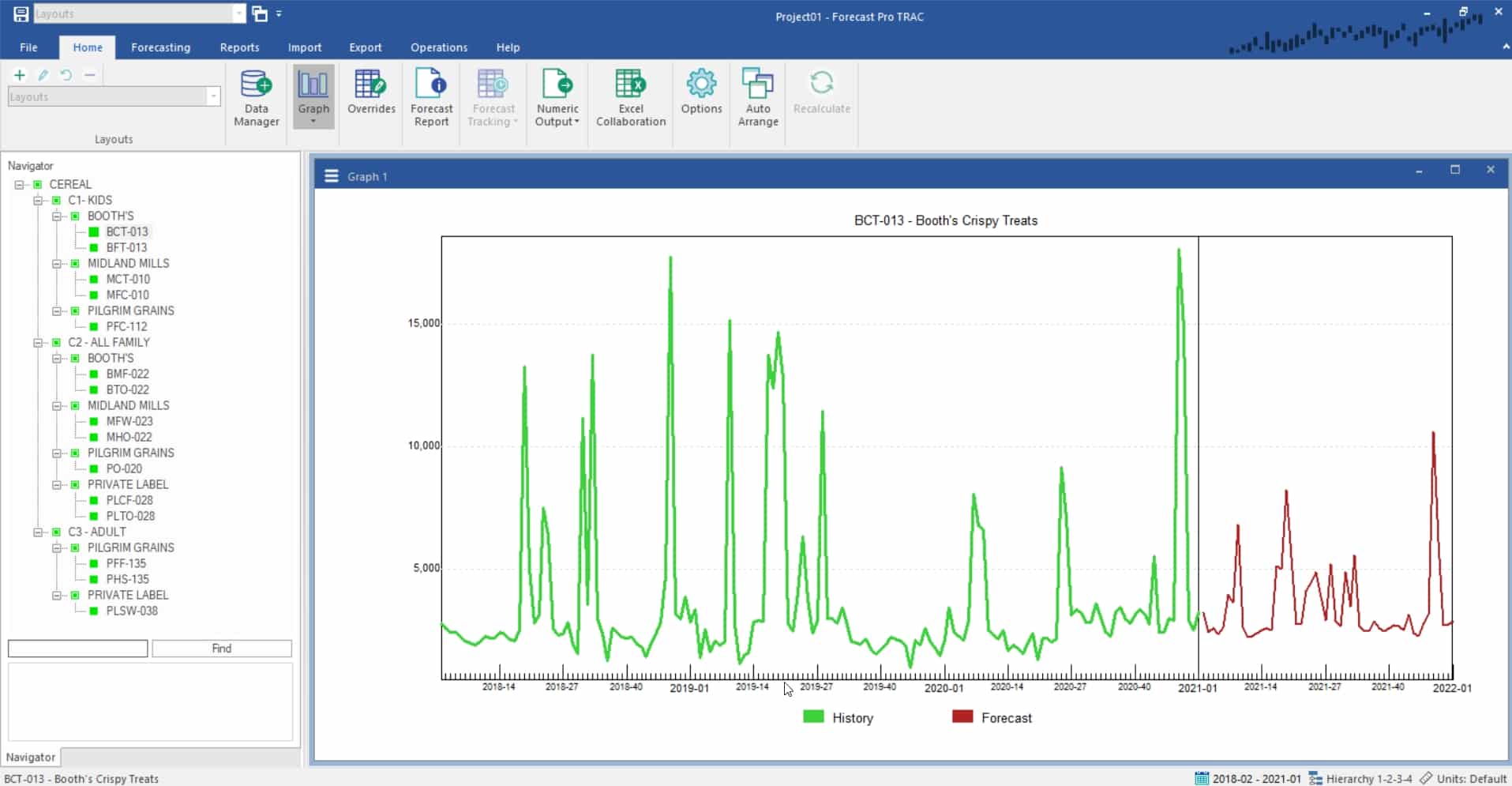 Applying a Model Specification to Multiple Items - Forecast Pro