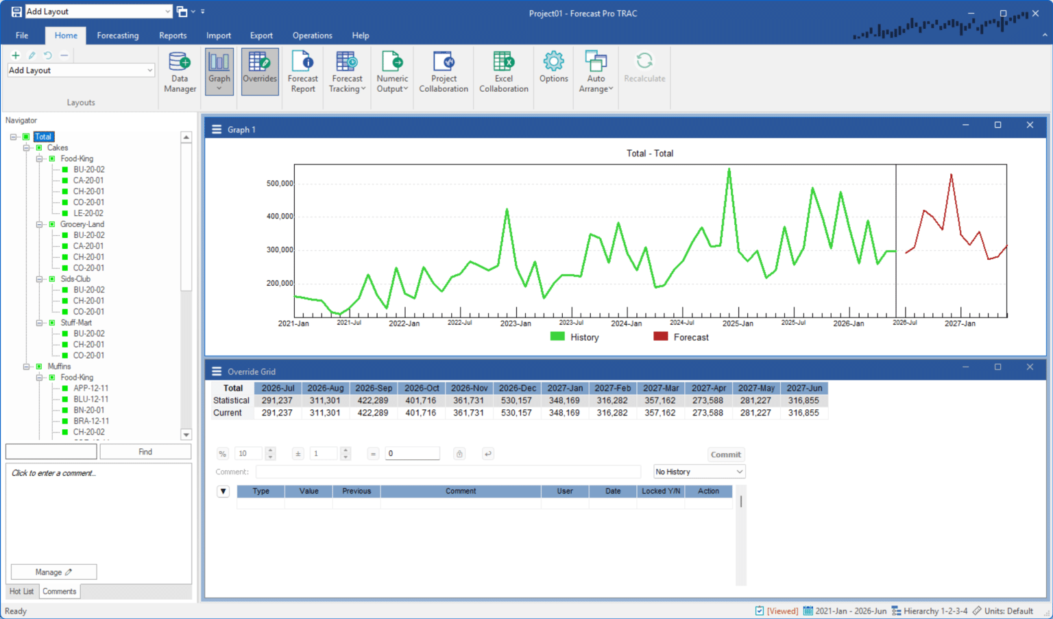 Overriding the Forecasts - Forecast Pro