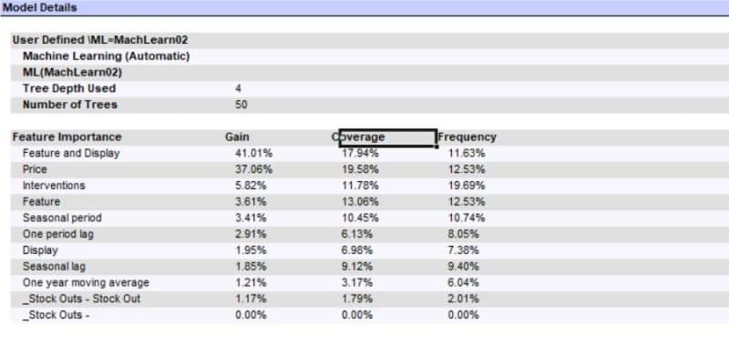 Machine Learning - Forecast Pro
