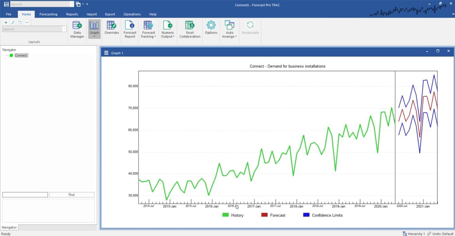 A Quick Overview of Forecasting Overview - Forecast Pro