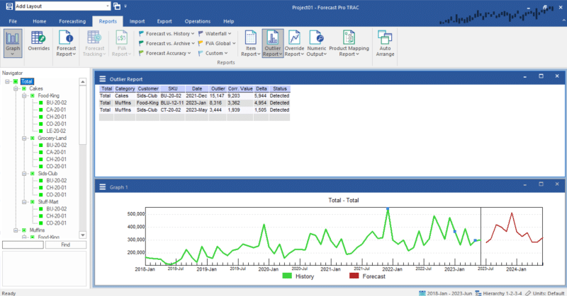 Reviewing the Outliers - Forecast Pro
