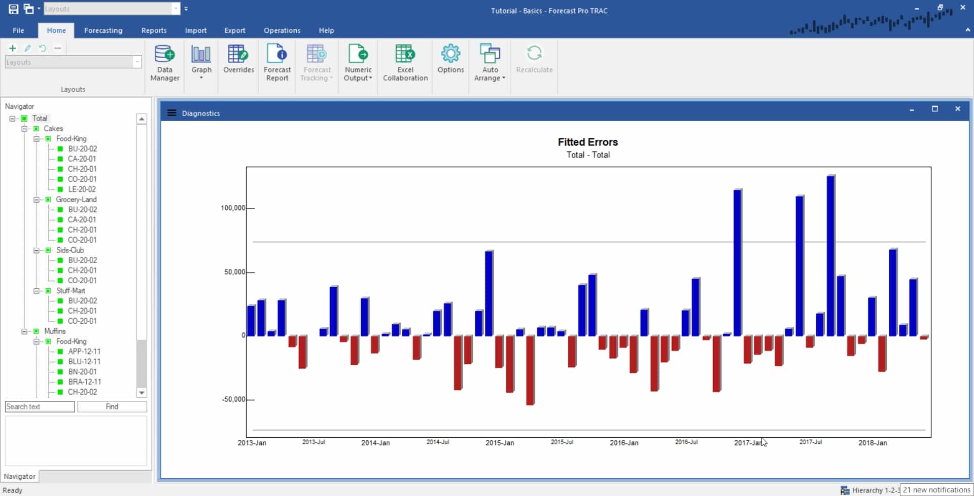 The Diagnostics View - Forecast Pro