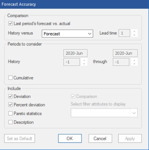 Forecast Accuracy - Forecast Pro