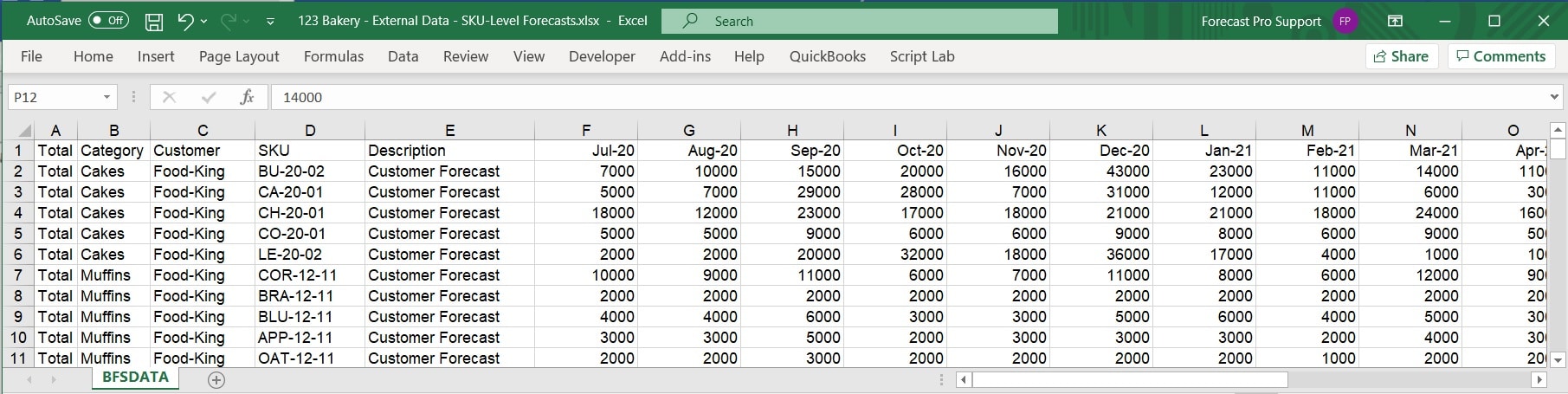 External Data Forecast Pro