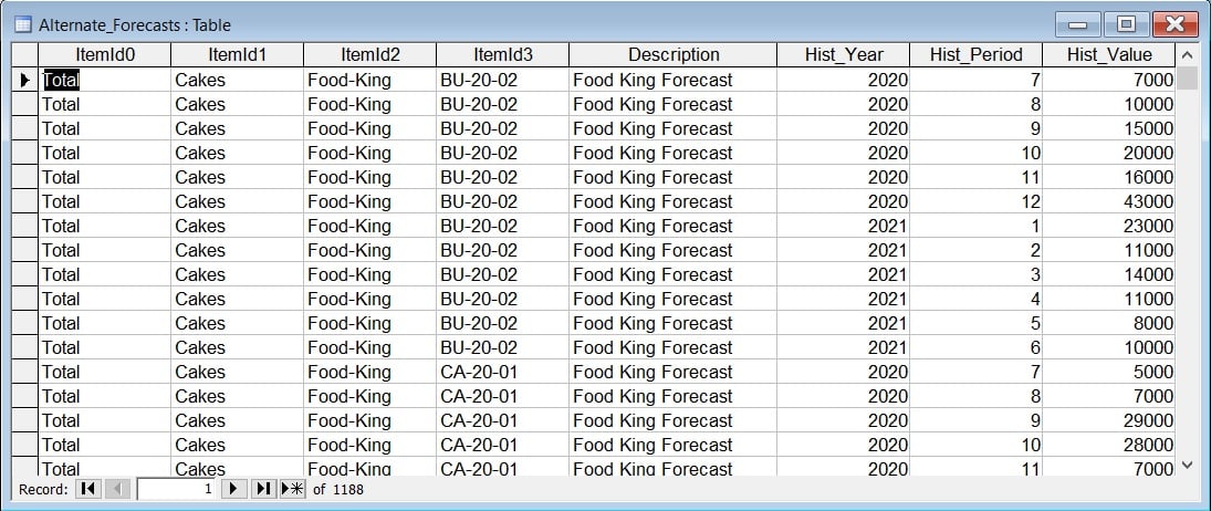 External Data - Forecast Pro