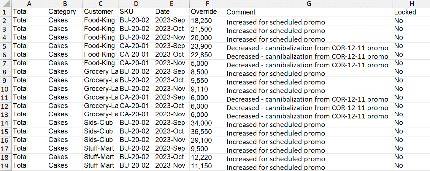 Override Files - Forecast Pro
