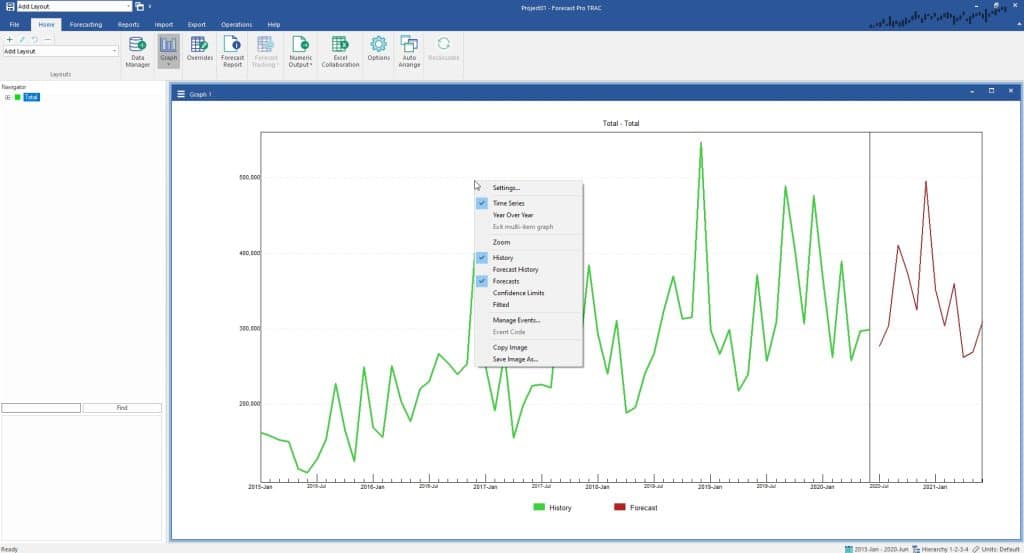 Viewing the Forecasts - Forecast Pro