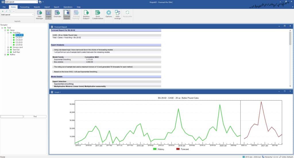 Viewing the Forecasts - Forecast Pro