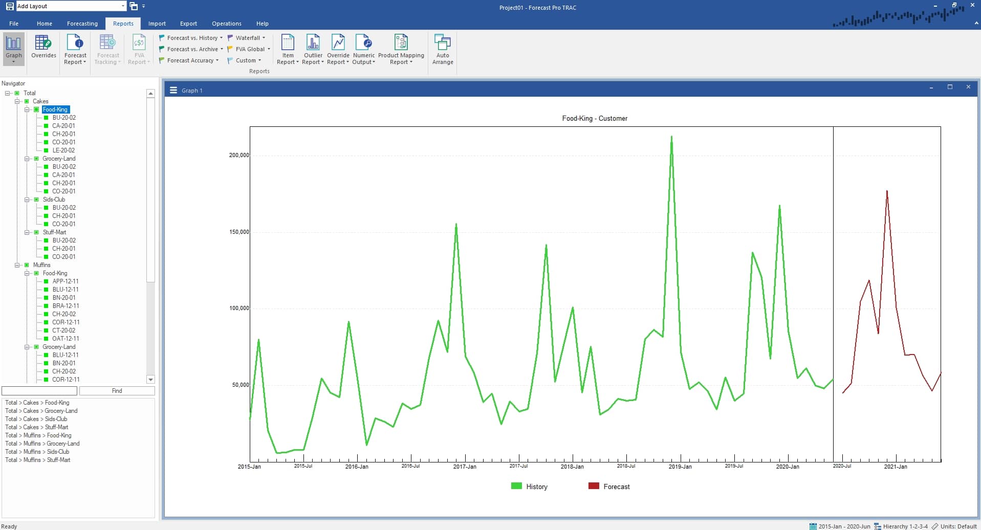 Filtering Multi-item Reports - Forecast Pro