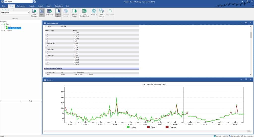 Modeling Weekly Data - Forecast Pro