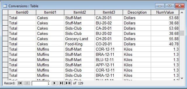 Conversion Factors - Forecast Pro