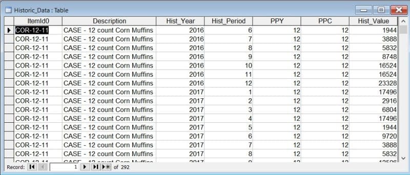 Using ODBC - Forecast Pro