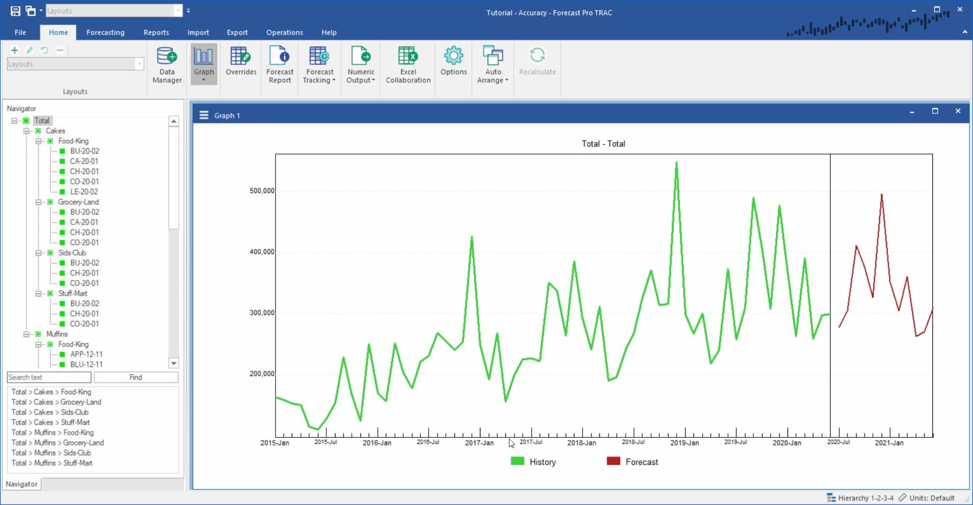 Reading the Tracking Report - Forecast Pro