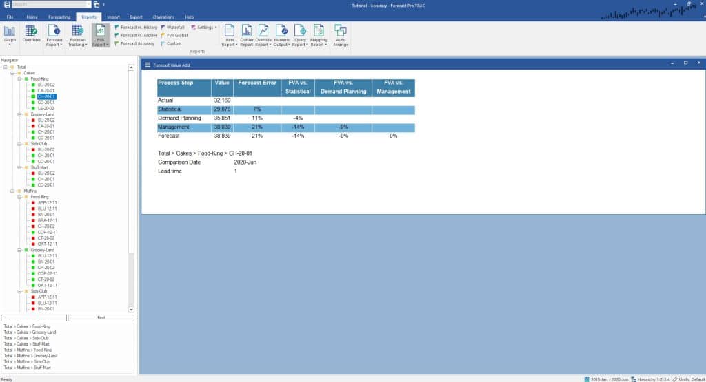 Reading the Forecast Value Add (FVA) Report - Forecast Pro Reading the Forecast Value Add (FVA) Report - Forecast Pro