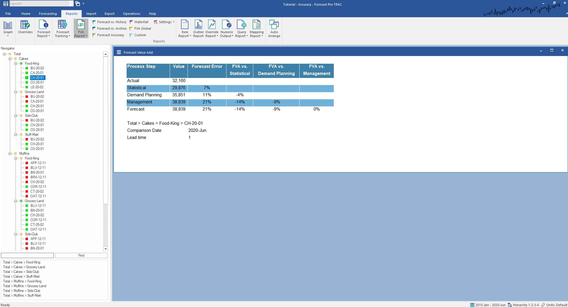 Reading the Forecast Value Add (FVA) Report - Forecast Pro Reading the Forecast Value Add (FVA) Report - Forecast Pro