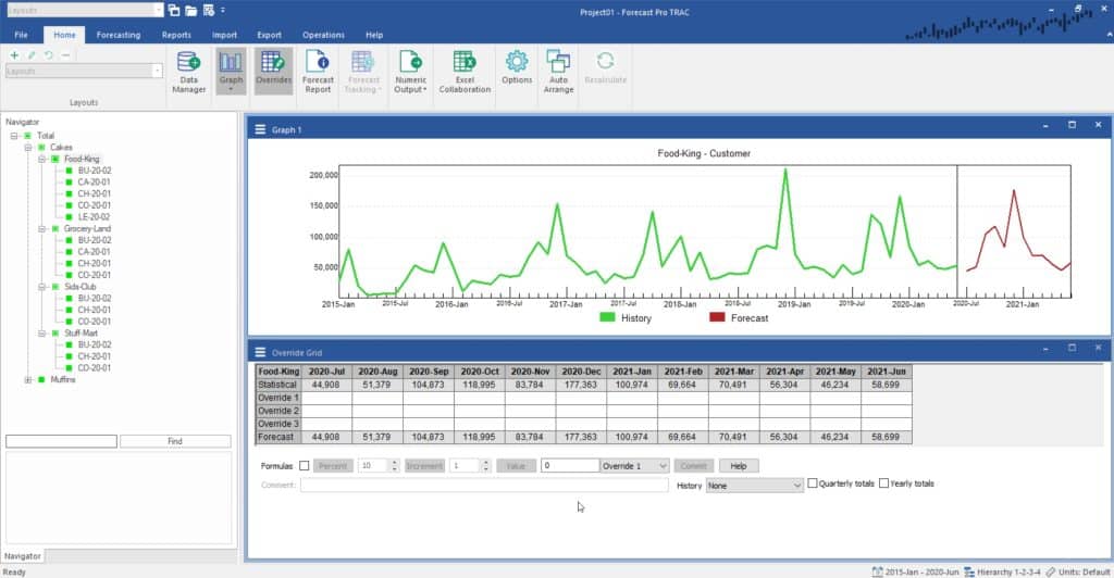 Overriding the Forecasts - Forecast Pro