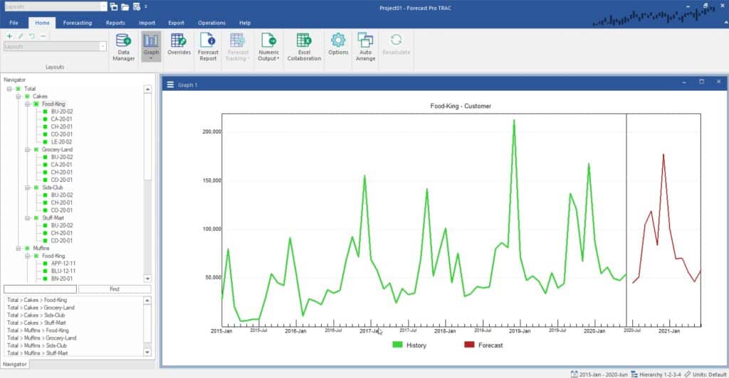 Working with a Hot List - Forecast Pro