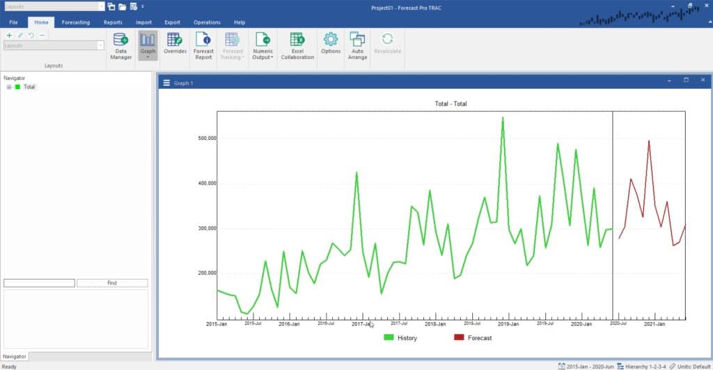 Viewing the Forecasts - Forecast Pro