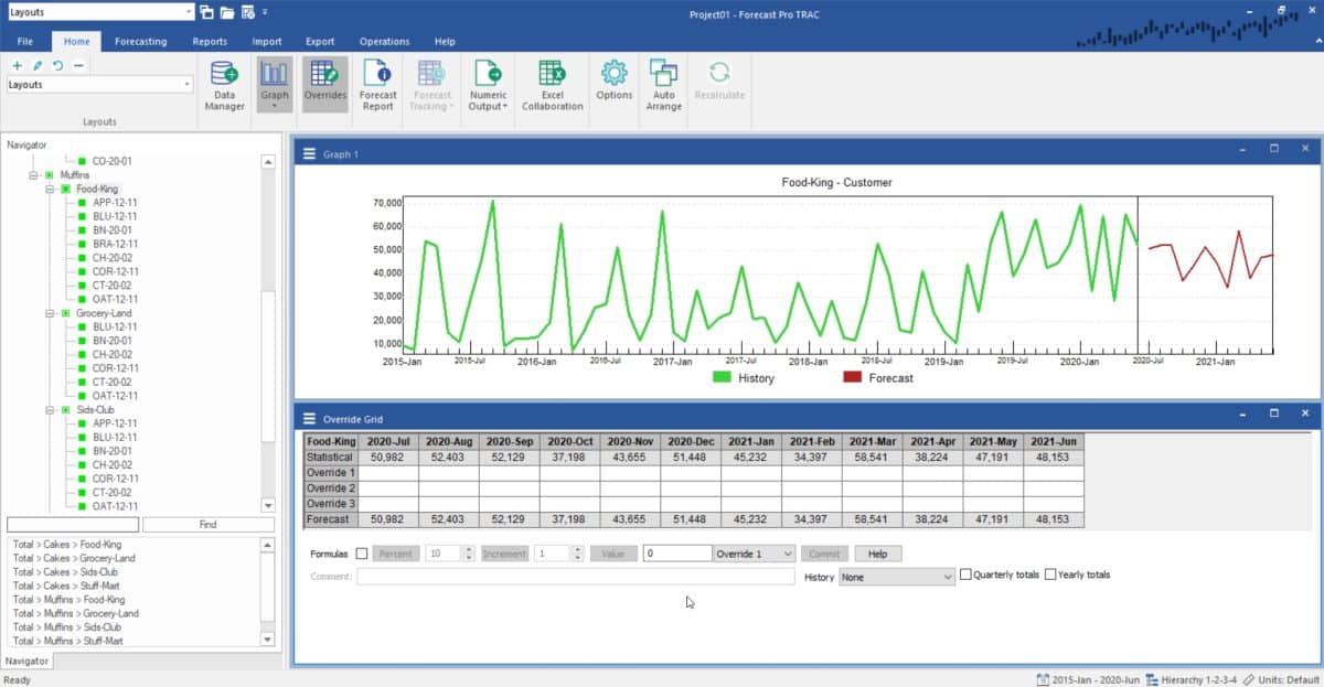 Working with Layouts - Forecast Pro