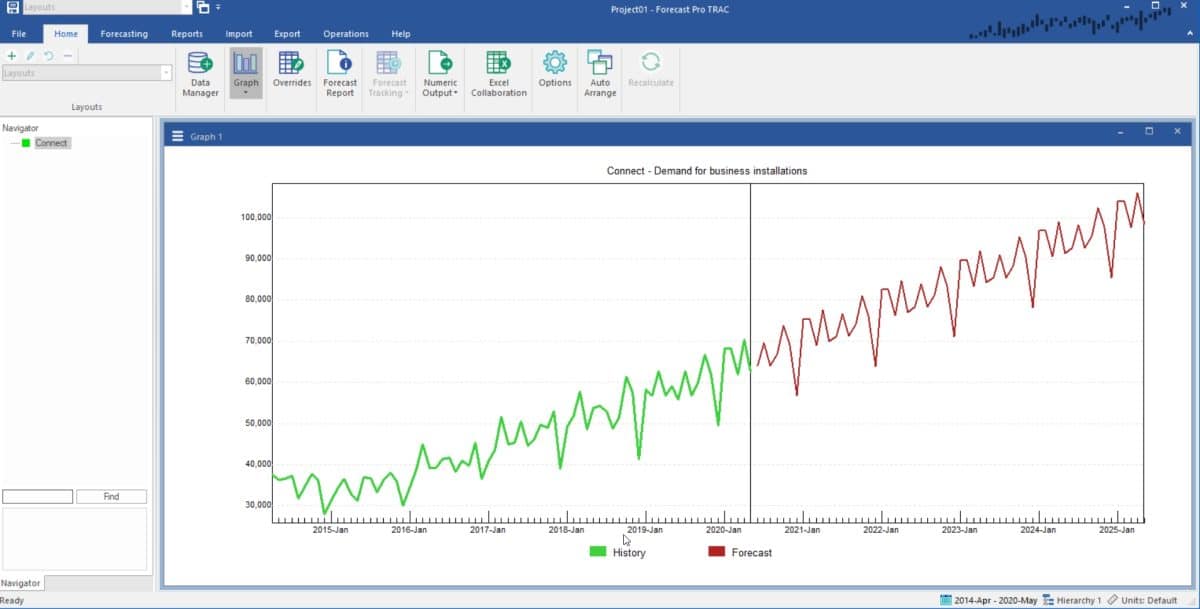 Customizing the Trend - Forecast Pro