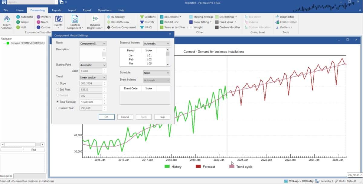 Customizing the Trend - Forecast Pro