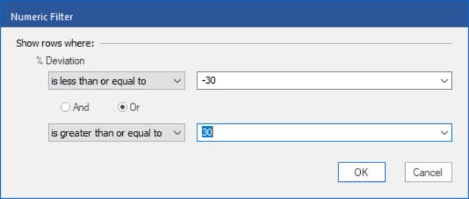 Working with Exception Reports - Forecast Pro