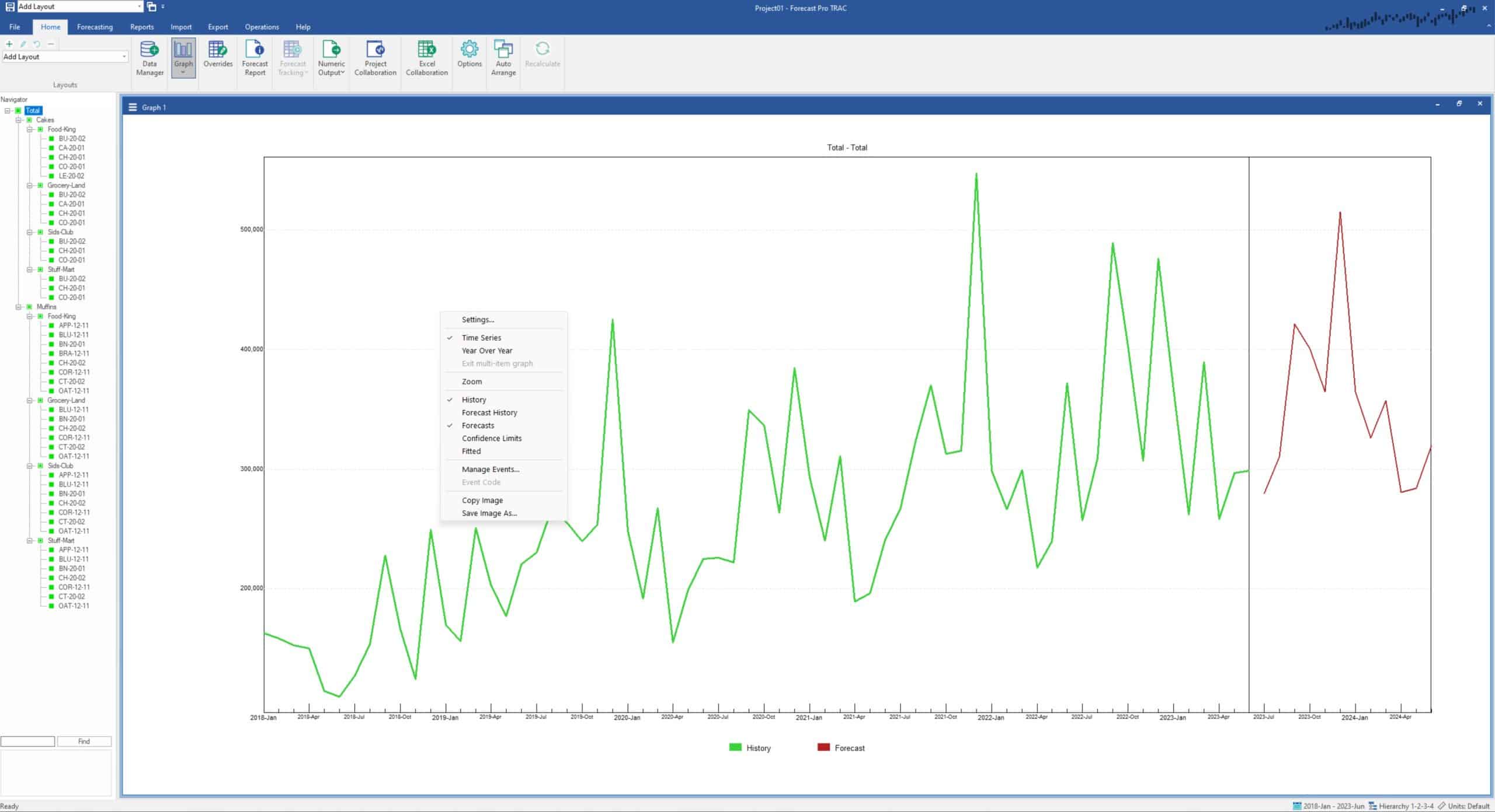 The Graph Views - Forecast Pro