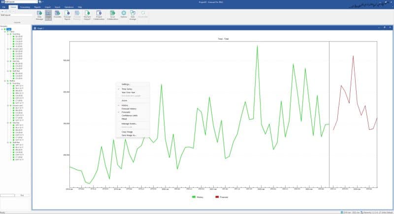 Customizing Graph Components - Forecast Pro