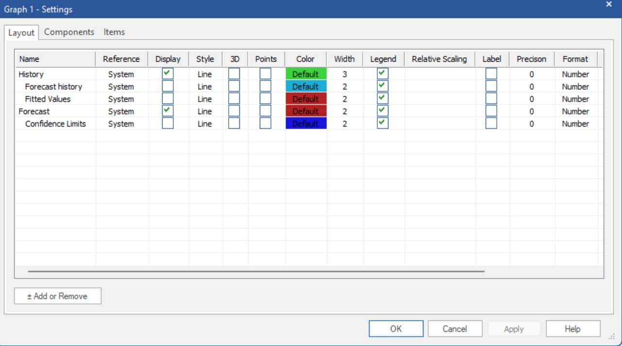 Selecting the Data to Graph - Forecast Pro
