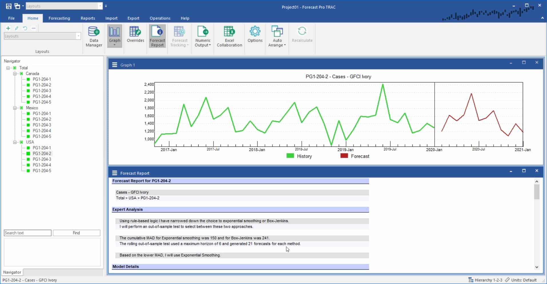 Customizing Forecasts for Individual Items - Forecast Pro