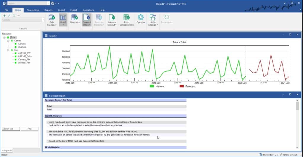 Defining Groups - Forecast Pro