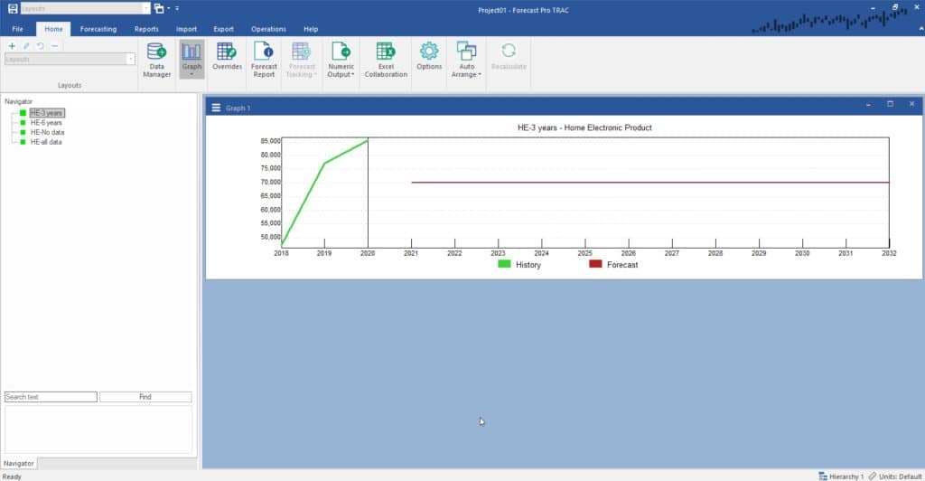 The Bass Model - Forecast Pro