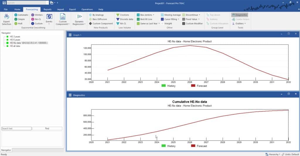 The Bass Model - Forecast Pro