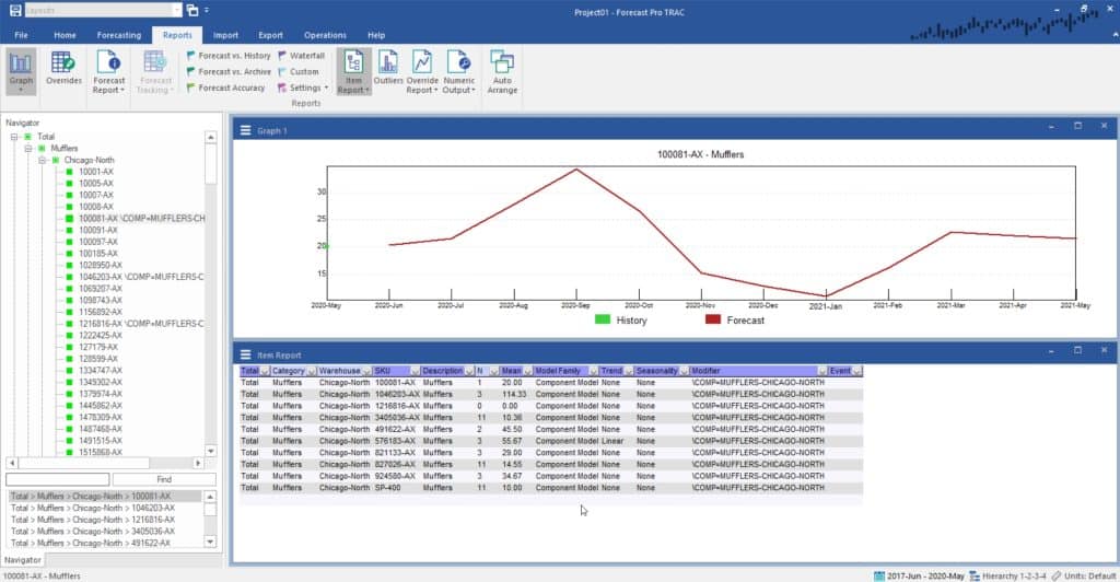 Managing Many New Products - Forecast Pro