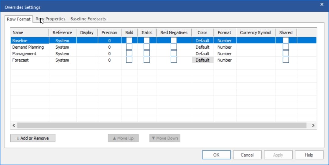 Formatting The Override Display Forecast Pro