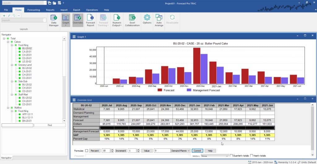 Creating Calculated Rows - Forecast Pro